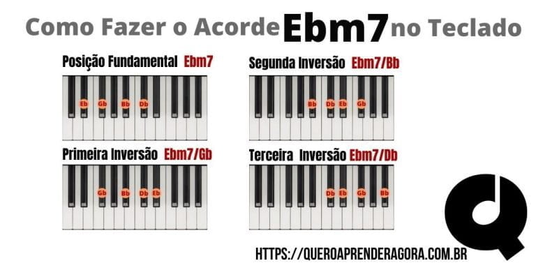 Como Fazer O Acorde Ebm7 No Teclado E Piano Mi Bemol Menor Sétima