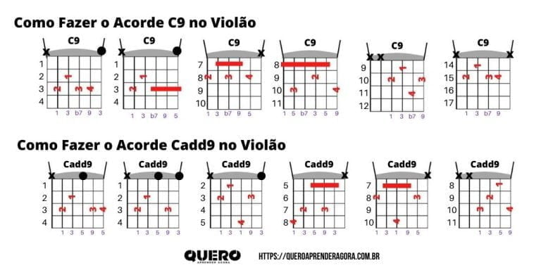 Como Fazer Os Acordes C9 E Cadd9 No Violão Aprenda Violão No Qaa