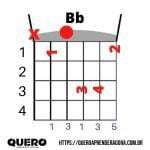 Como Fazer o Acorde Bb no Violão - Si bemol Maior