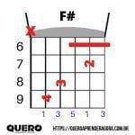 Como Fazer o Acorde F# no Violão - Fá sustenido Maior