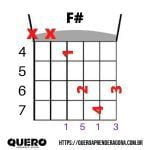 Como Fazer o Acorde F# no Violão - Fá sustenido Maior