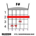 Como Fazer o Acorde F# no Violão - Fá sustenido Maior