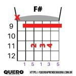 Como Fazer o Acorde F# no Violão - Fá sustenido Maior