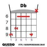 Como Fazer o Acorde Db no Violão - Ré bemol Maior