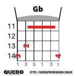 Como Fazer o Acorde Gb no Violão - Sol bemol Maior