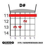 Como Fazer o Acorde D# no Violão - Ré sustenido Maior