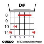 Como Fazer o Acorde D# no Violão - Ré sustenido Maior