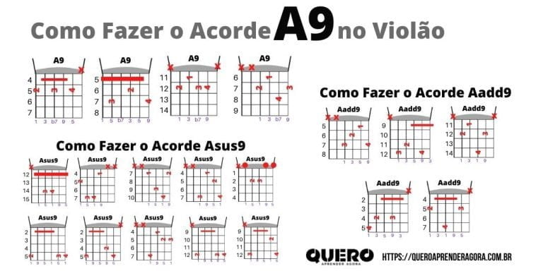 Como Fazer os Acordes A9, Aadd9 e Asus9 (Asus2) no Violão