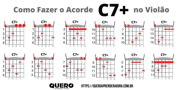 Como Fazer o Acorde C7+ no Violão - Aprenda Violão no QAA