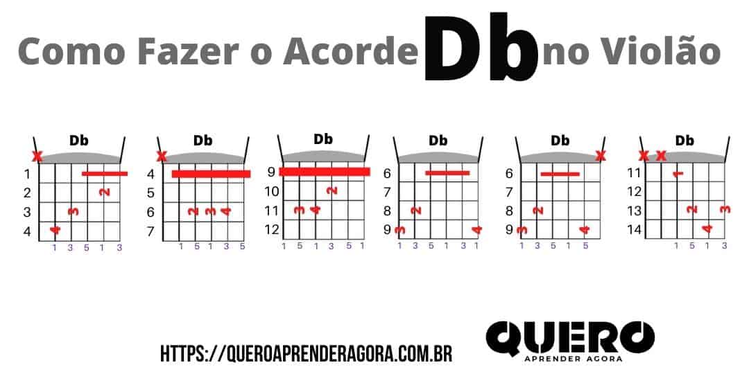 Como Fazer o Acorde Db no Violão - Ré bemol Maior