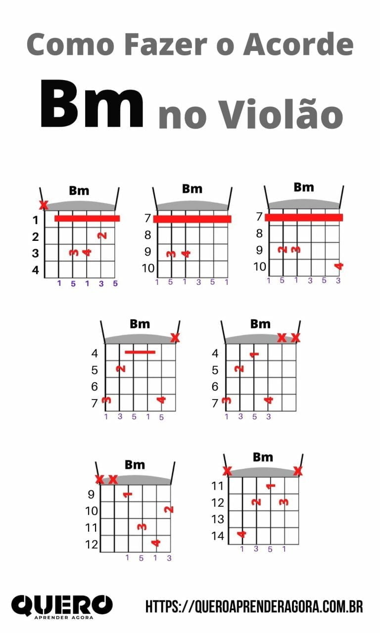 Como Fazer o Acorde Bm no Violão - Aprenda Violão no QAA