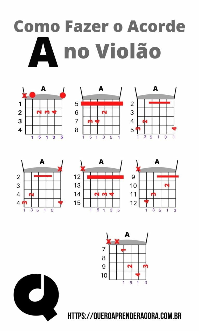 Como Fazer O Acorde A No Violão Lá Maior Aprenda Violão No Qaa