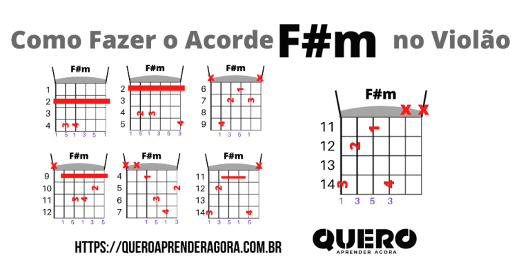Como Fazer O Acorde F M No Violão Fá Sustenido Menor