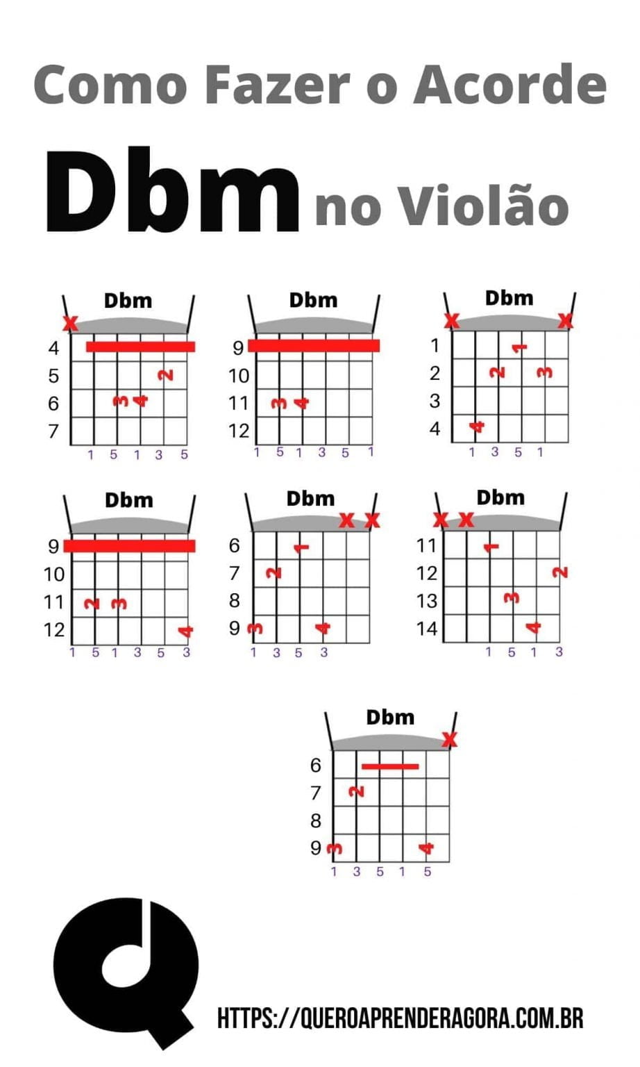 Como Fazer o Acorde Dbm no Violão - Ré bemol menor | Aprenda Violão