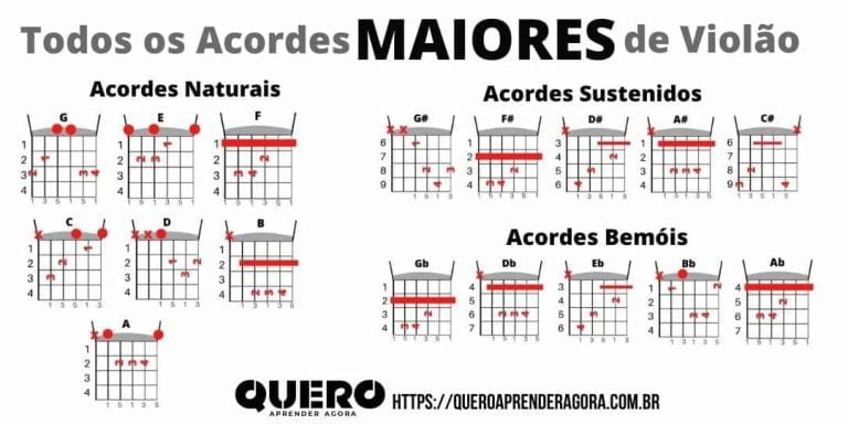 Como Fazer Todos os Acordes Maiores no Violão - QAA
