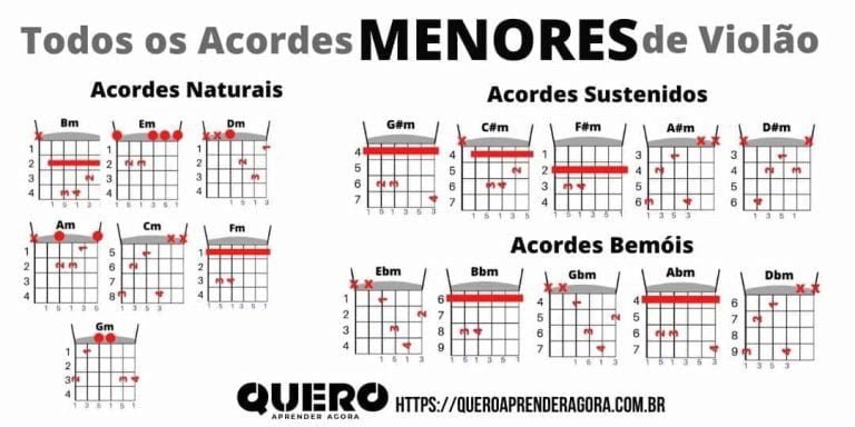 Como Fazer Todos os Acordes Menores no Violão - QAA