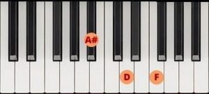 Como Fazer o Acorde Lá Sustenido no Teclado e Piano - Acorde A#