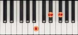 Como Fazer o Acorde B no Teclado e no Piano - Acorde Si Maior