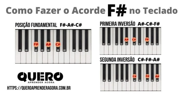 Como Fazer o Acorde F Sustenido no Teclado e no Piano - Acorde F#