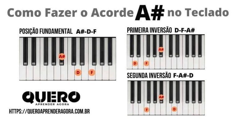 Como Fazer o Acorde Lá Sustenido no Teclado e Piano - Acorde A#