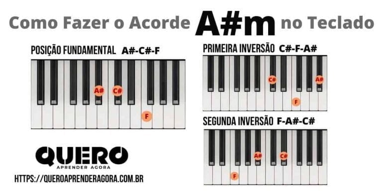 Como Fazer o Acorde A#m no Teclado e Piano - Lá sustenido menor