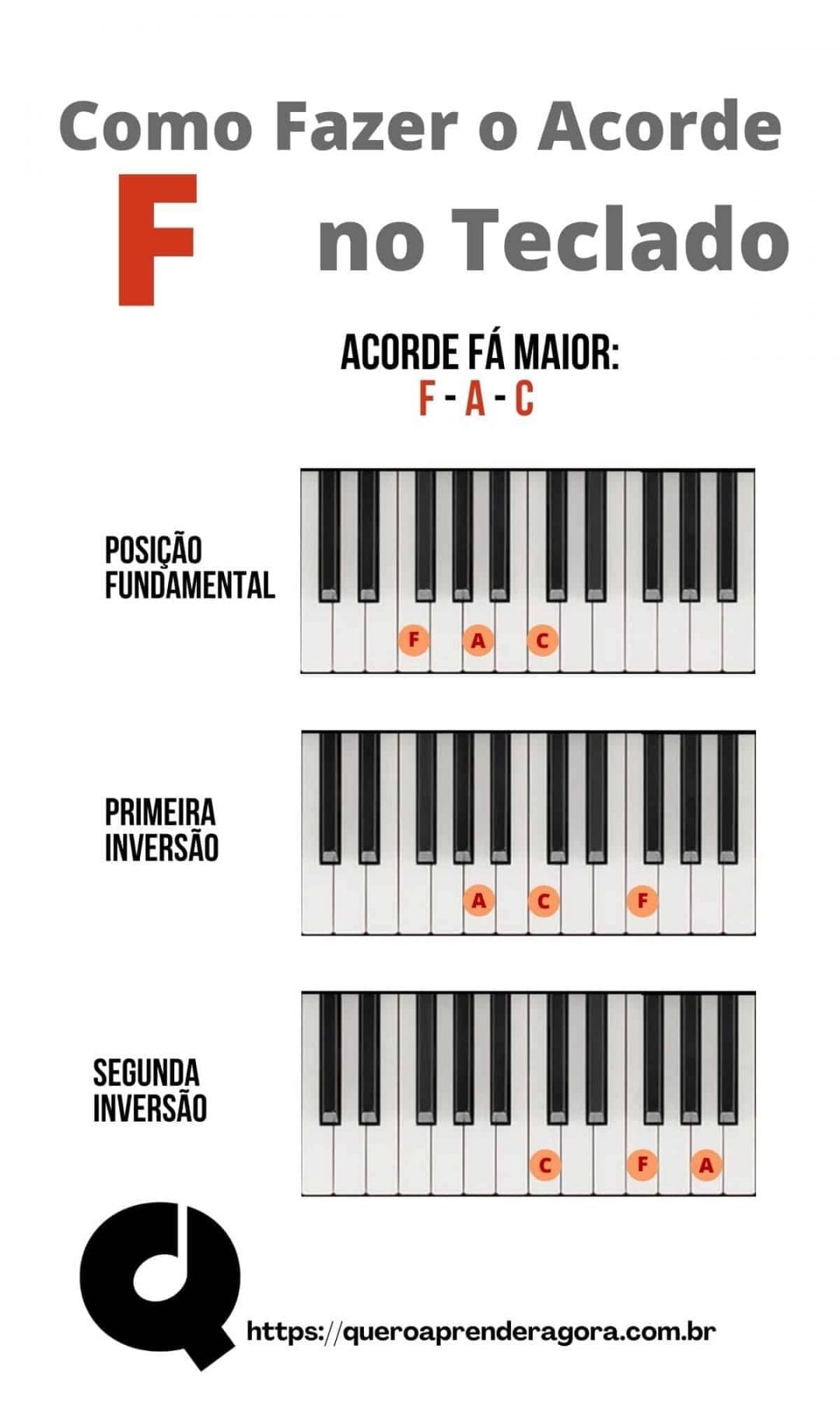Como Fazer O Acorde F No Teclado E No Piano Acorde Fá Maior