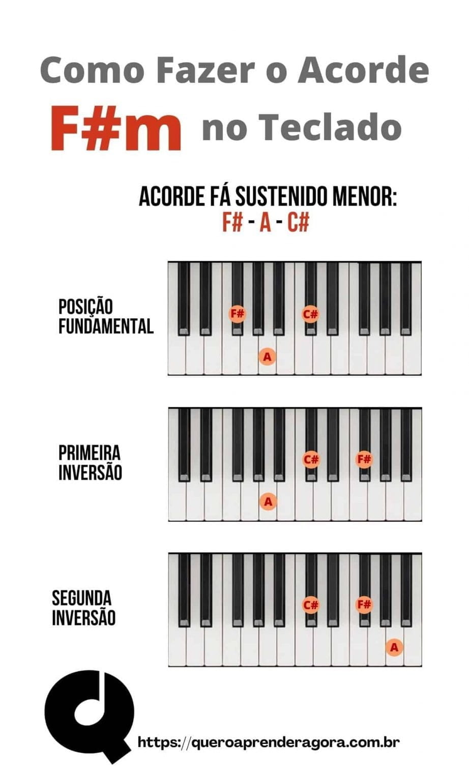 Como Fazer O Acorde F M No Teclado E Piano Fá Sustenido Menor