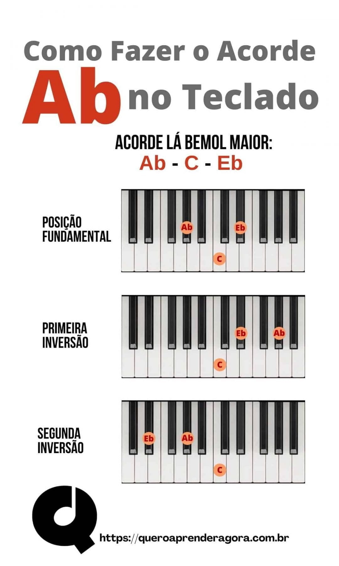 Como Fazer o Acorde Lá Bemol no Teclado e no Piano - Acorde Ab