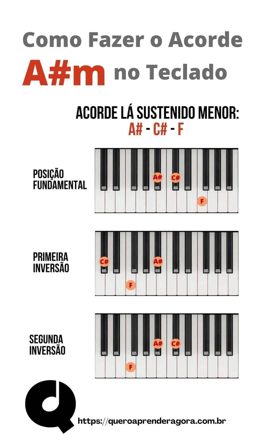 Como Fazer o Acorde A#m no Teclado e Piano - Lá sustenido menor