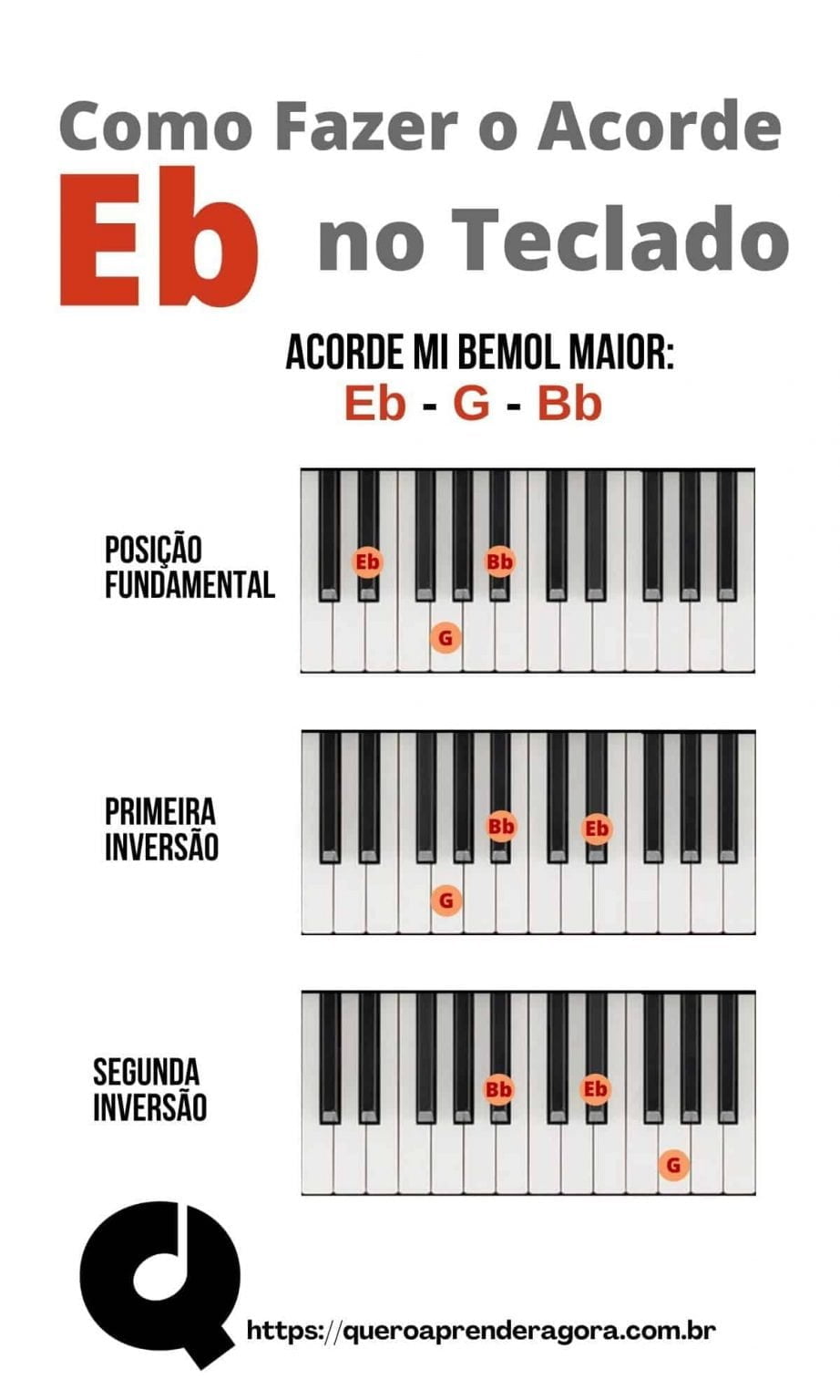 Como Fazer o Acorde Mi Bemol no Teclado e no Piano - Acorde Eb