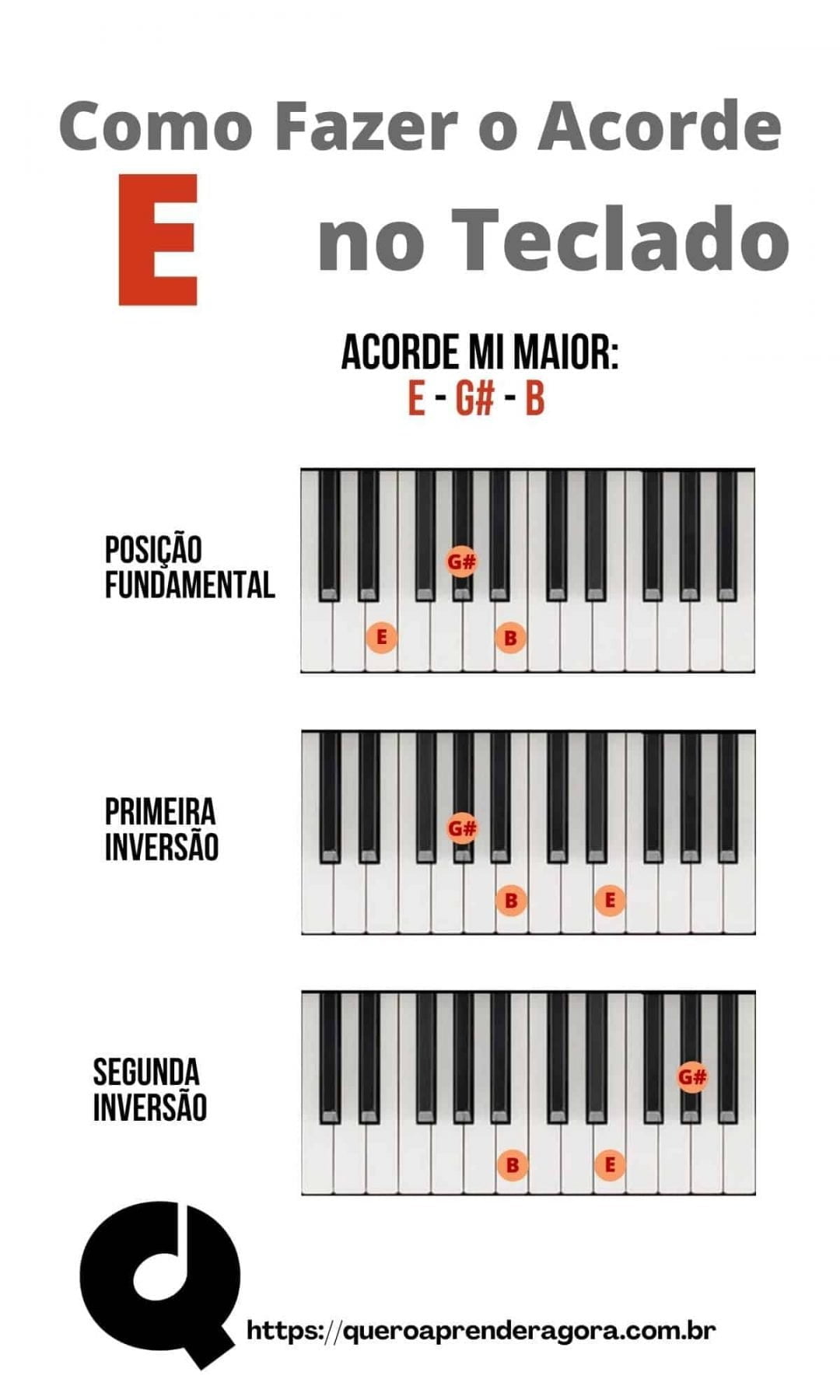Como Fazer o Acorde E no Teclado e no Piano - Acorde Mi Maior