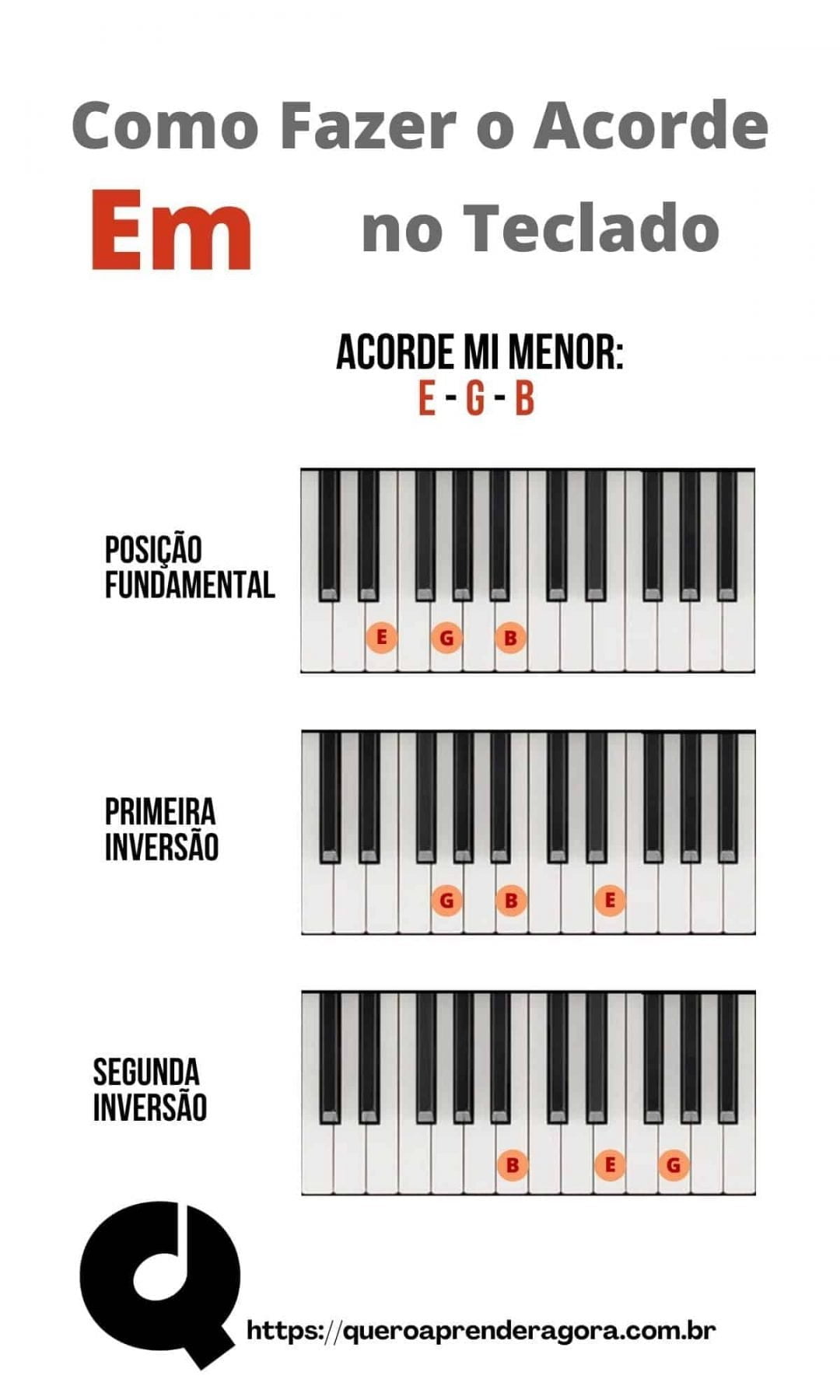 Como Fazer o Acorde Em no Teclado e Piano | Mi menor