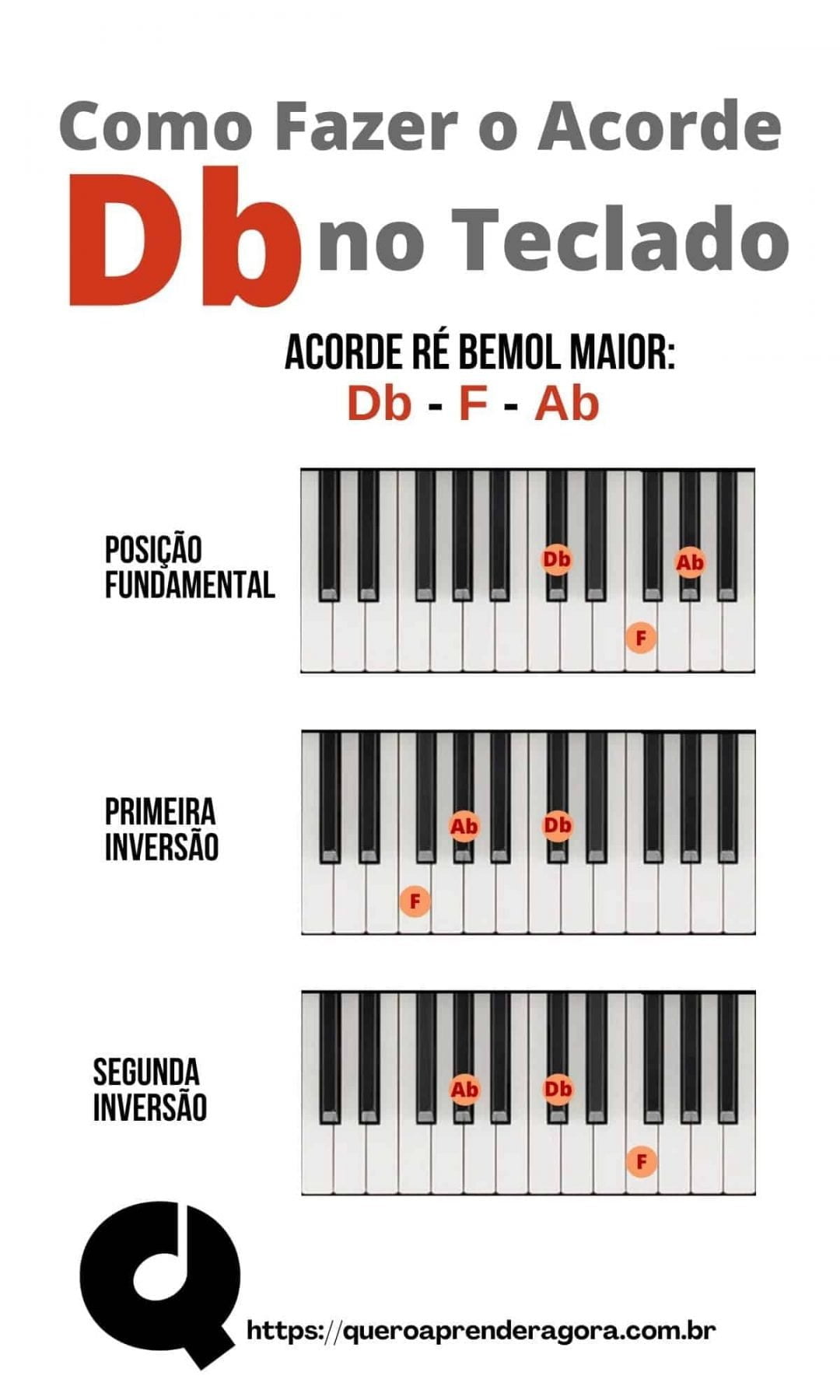Como Fazer o Acorde Re Bemol no Teclado e no Piano - Acorde Db