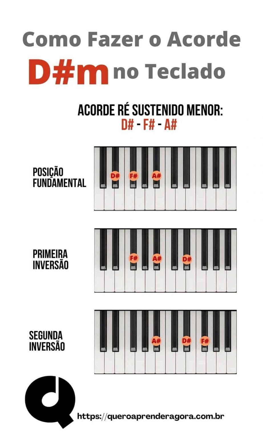 Como Fazer o Acorde D#m no Teclado e Piano | Ré sustenido menor