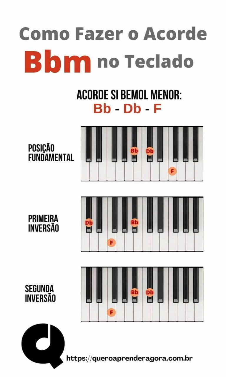 Como Fazer o Acorde Bbm no Teclado e Piano - Si bemol menor