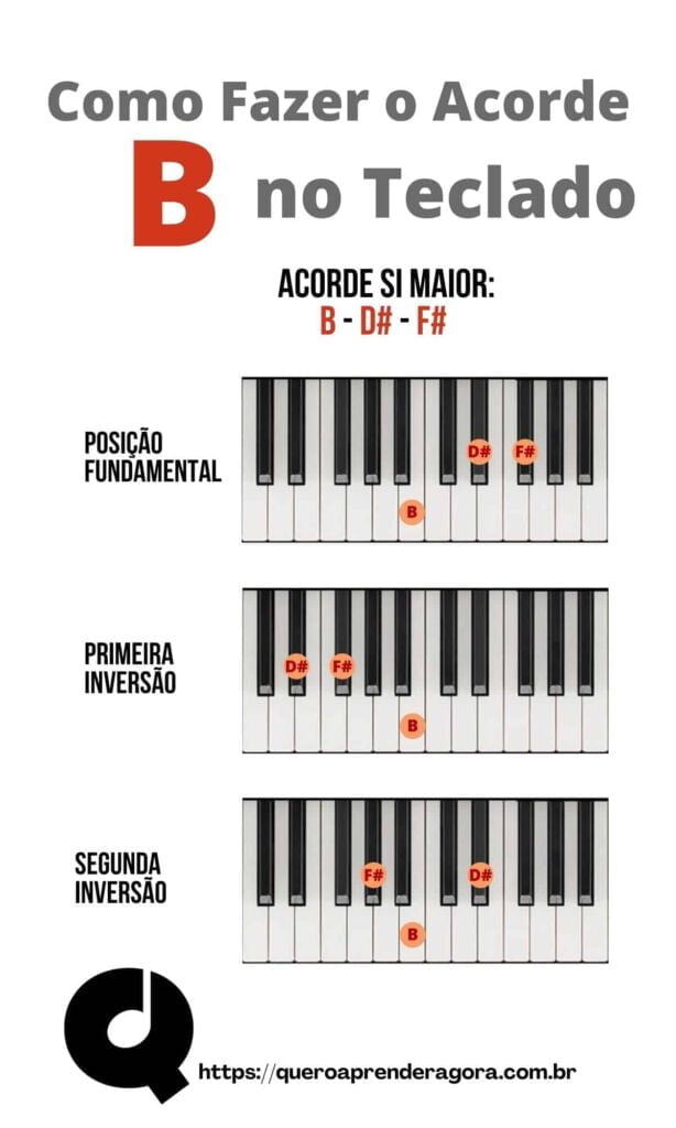 Como Fazer o Acorde B no Teclado e no Piano - Acorde Si Maior