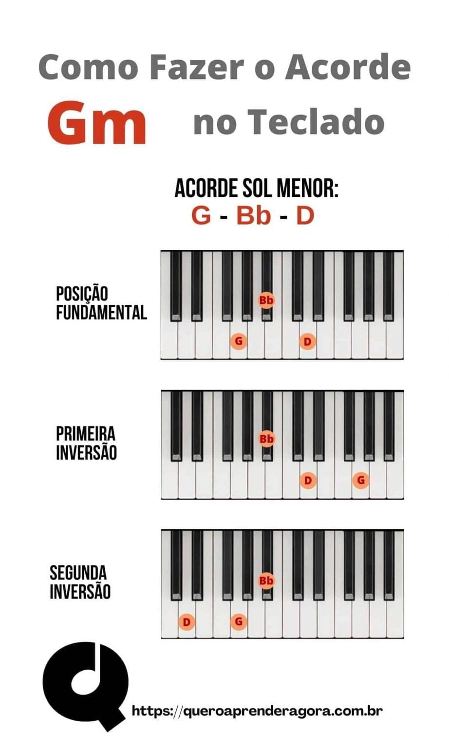 Como Fazer o Acorde Gm no Teclado e Piano | Sol menor