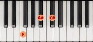 Como Fazer o Acorde A#m no Teclado e Piano - Lá sustenido menor