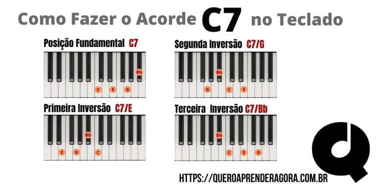 Como Fazer o Acorde C7 no Teclado e no Piano | Dó Maior Sétima