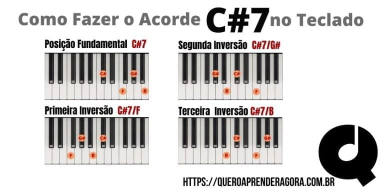 Como Fazer o Acorde C#7 no Teclado | Dó Sustenido Sétima