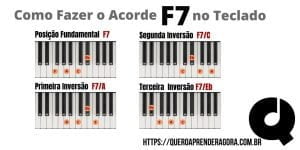 Como Fazer o Acorde F7 no Teclado e no Piano | Acorde Fá Maior Sétima