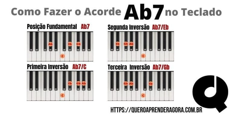 Como Fazer O Acorde Ab7 No Teclado E No Piano Lá Bemol Sétima