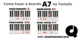 Como Fazer o Acorde A7 no Teclado e no Piano | Lá Maior Sétima