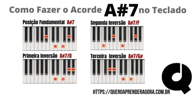 Como Fazer O Acorde A 7 No Teclado E No Piano Lá Sustenido Sétima