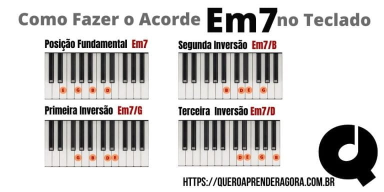 Como Fazer o Acorde Em7 no Teclado e Piano | Mi menor sétima