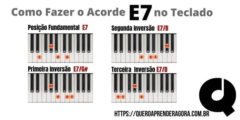 Como Fazer O Acorde E7 No Teclado E No Piano Acorde Mi Maior Sétima