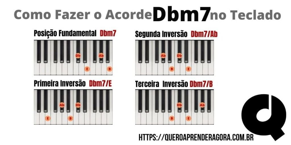 Como Fazer o Acorde Dbm7 no Teclado - Ré bemol menor sétima