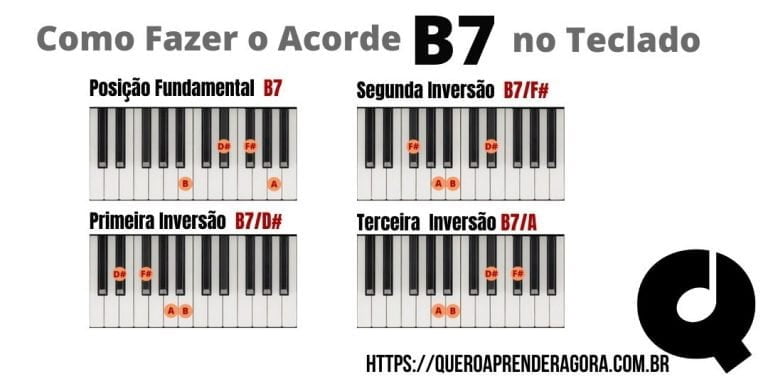 Como Fazer o Acorde B7 no Teclado e no Piano | Si Maior Sétima