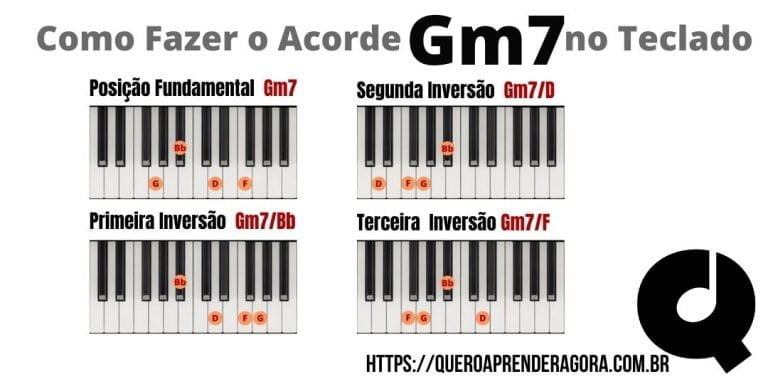 Como Fazer o Acorde Gm7 no Teclado e Piano | Sol menor sétima