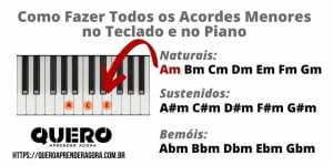 Como Fazer Todos os Acordes Menores no Teclado e no Piano | QAA